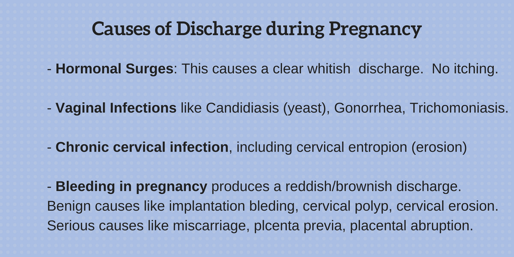 Vaginal Discharge in Pregnancy